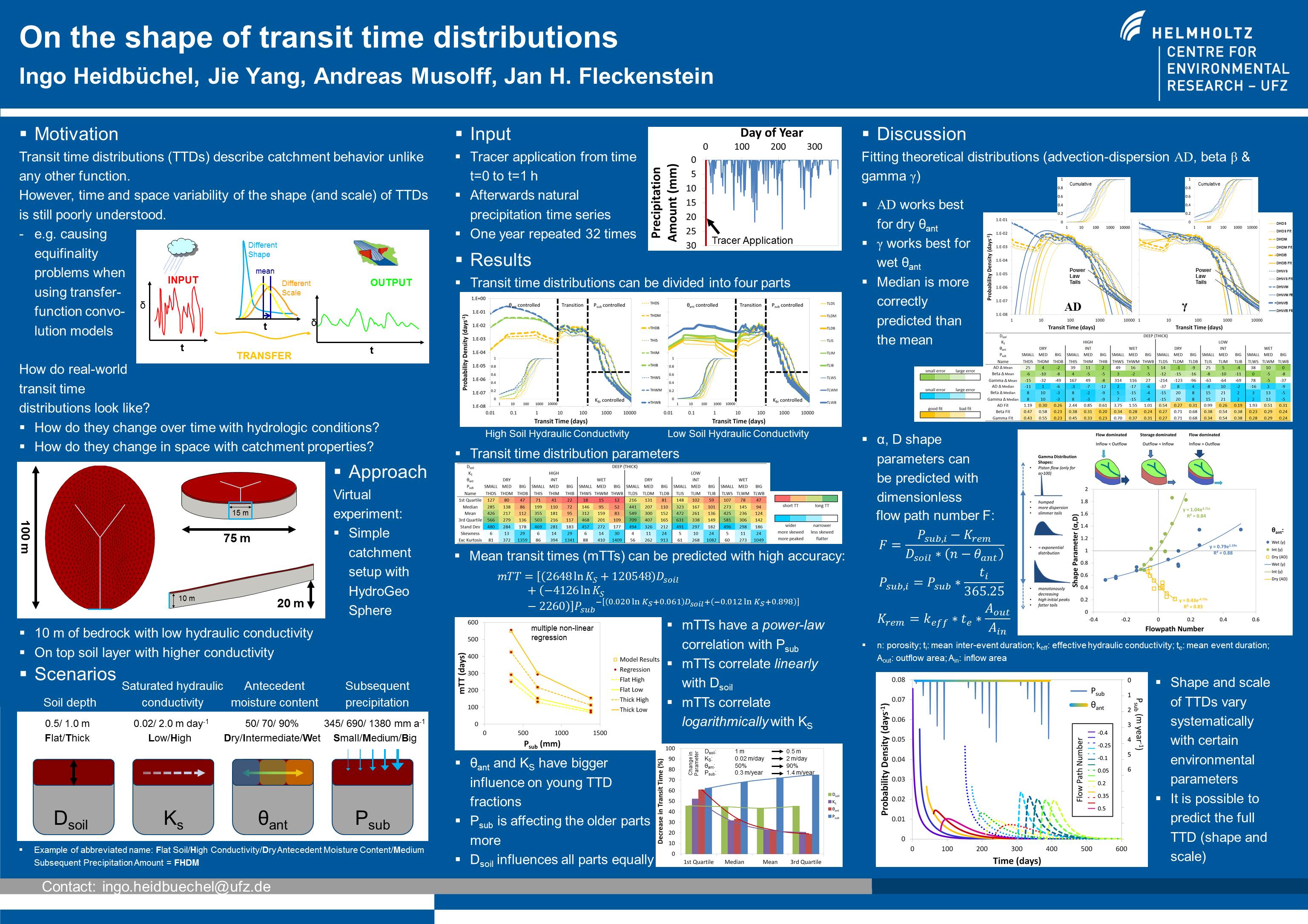 Conference Posters - Helmholtz-Centre for Environmental Research