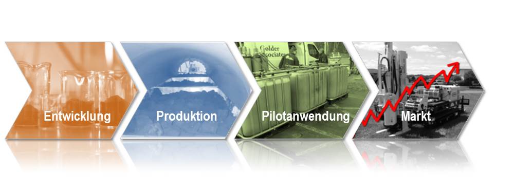 Carbo-Iron - Helmholtz-Zentrum für Umweltforschung UFZ