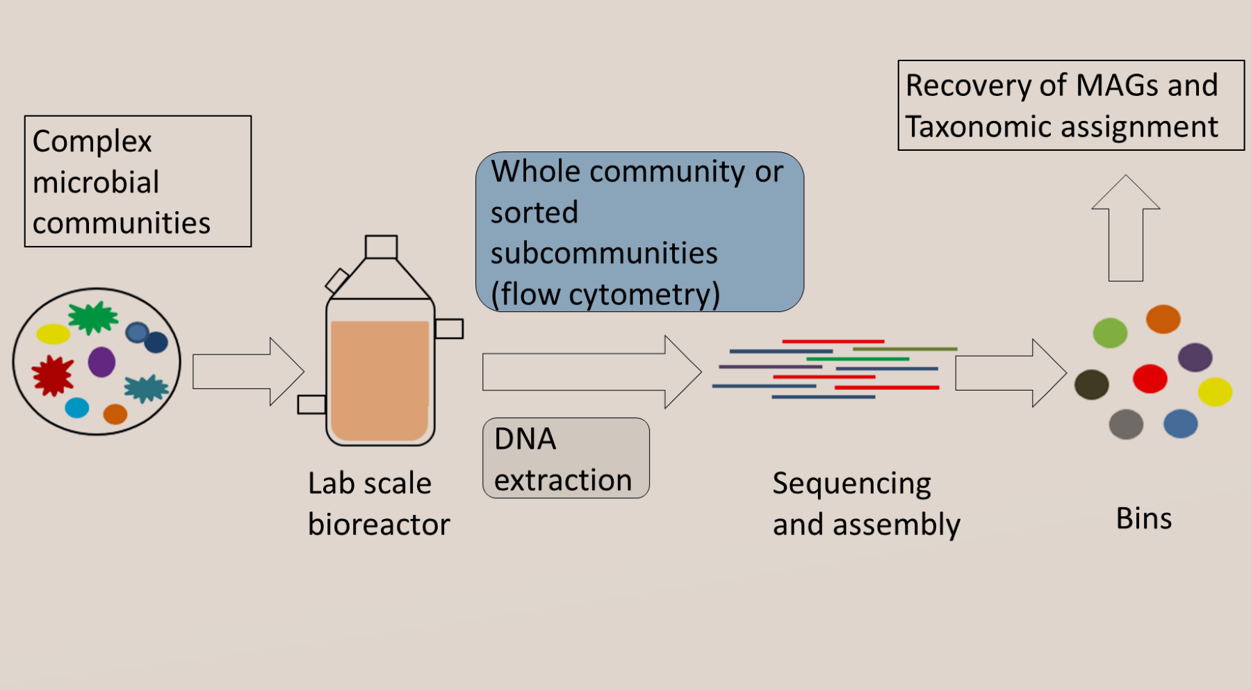 Microbial Data Science - Helmholtz-Centre for Environmental Research