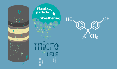 Microplastics - Helmholtz-Centre for Environmental Research